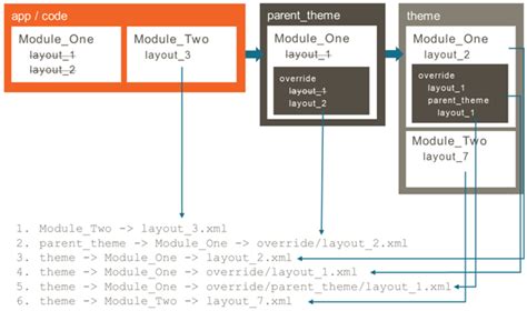 Magento Theme Development Create Magento Theme In Steps
