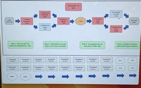 Solved Note 1 Map Out Path First Determine Dependencies