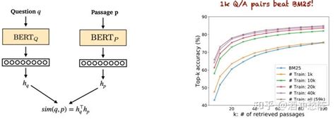 Cs224n（2021）笔记——lecture 11 Qa 知乎