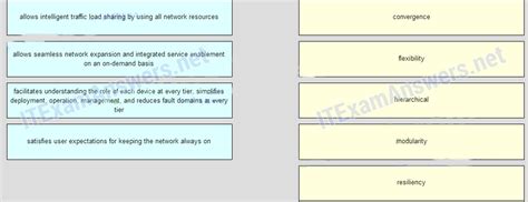 CCNA 2 V5 0 3 V6 0 Chapter 1 Exam Answers 2020 100 Full