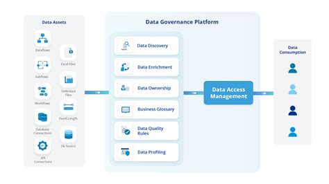 Asteras Guide To Marketing Data Integration And Governance Astera