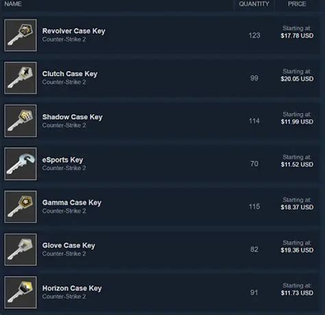 Cs2 Key Price 2026 Where To Buy And What To Avoid