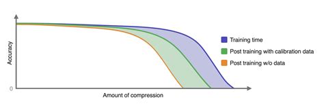 Optimization Workflow Guide To Core Ml Tools