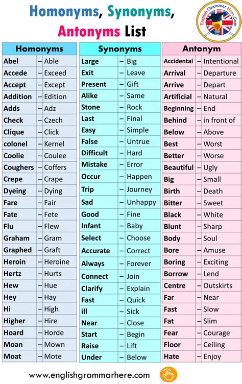 Opposite Of Wide Antonyms Of Wide Meaning And Example Sentences