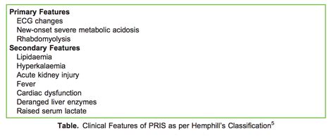 Propofol Infusion Syndrome Wfsa Resources