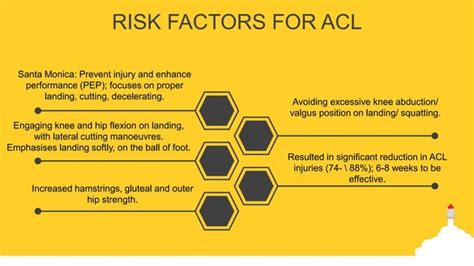 Soft Tissue Injury Pptx