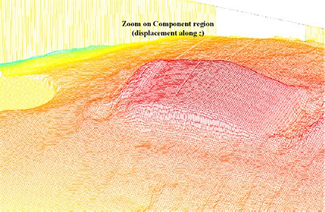 Out Of Plane Displacement Field In The Region Of The Capacitance After
