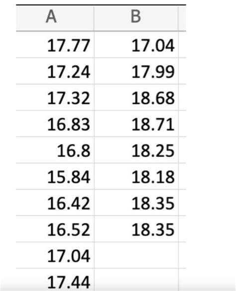 solved 2 take data sets a and b and delete duplicated
