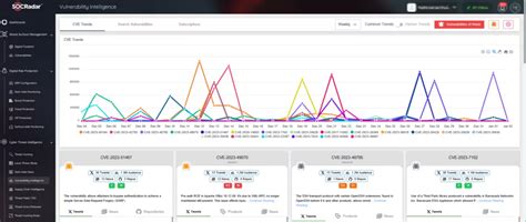 Sharpen Penetration Testing With Cyber Threat Intelligence Socradar® Cyber Intelligence Inc