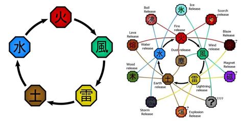 Naruto 10 Things Fans Need To Know About Chakra Nature Transformation