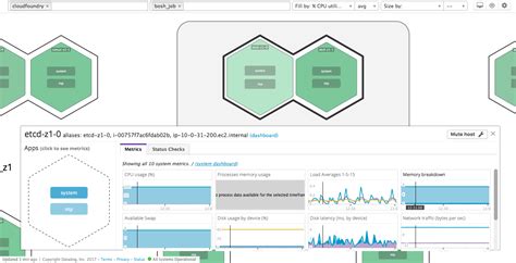 Pivotal Cloud Foundry Manual Setup Guide