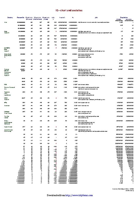 Iq Chart And Societies Pdfsimpli