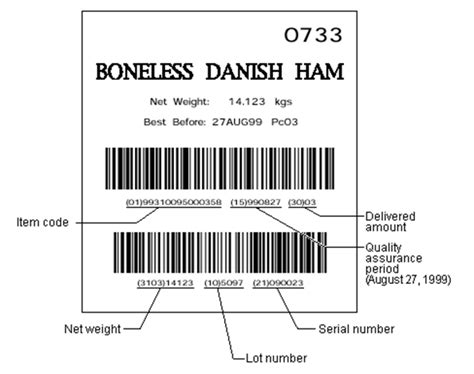 Hidden Barcode Secrets In Dynamics Ax 2012 Kurt Hatlevik Dynamics