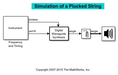 Simulation of a Plucked String - MATLAB & Simulink