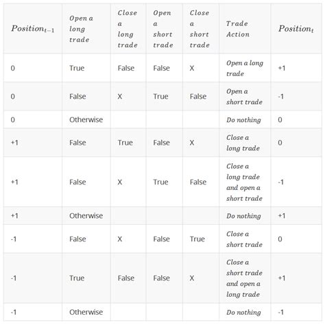 Pairs Trading With Markov Regime Switching Model Hudson And Thames