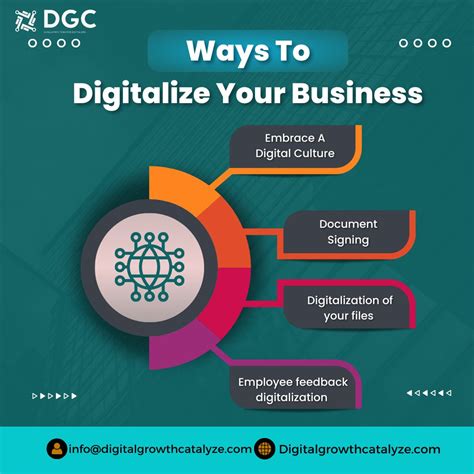 Digital Growth Catalyze On Linkedin Digitaltransformation Businessinnovation Techrevolution