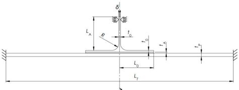 Stiffener Geometry And Dimensions Download Scientific Diagram