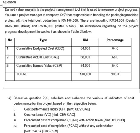 Solved Earned Value Analysis Is The Project Management Tool