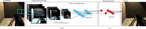 Figure 1 From A Deep Learning Neuroevolution Hybrid For Visual Control Semantic Scholar