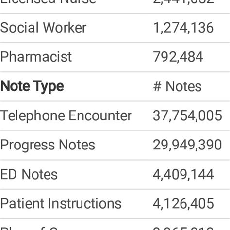 Characteristics Of The Clinical Documentation Data Set Download Scientific Diagram