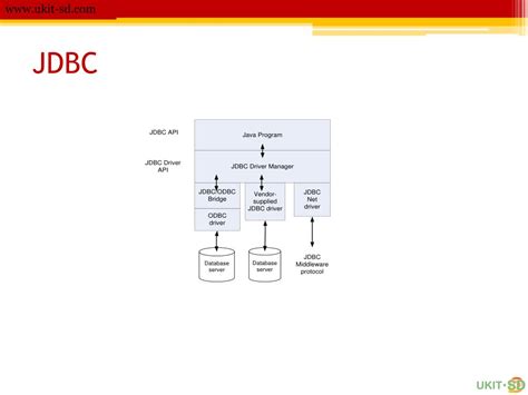 Ppt J2ee Architecture For Web Application And Enterprise Programming Powerpoint Presentation