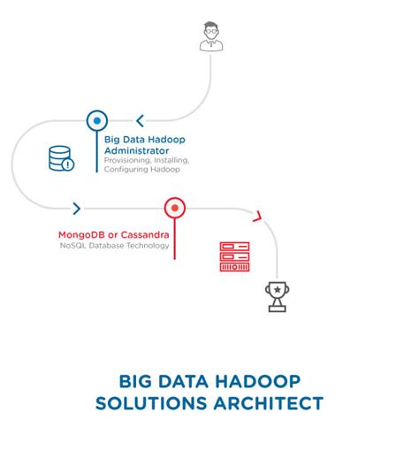 Big Data Training Big Data Training Simplilearn