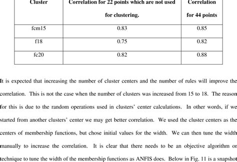 System Evaluation Using Cluster Centers Download Table