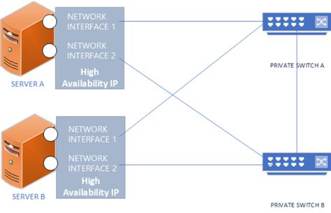 abdul hafeez kalsekar ocs oce ocp oracle rac adding haip