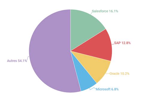Agence Interface Crm Magento Gestion Relation Client Alioze