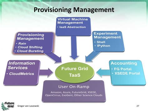 Ppt A Dynamic Provisioning System For Federated Cloud And Bare Metal Environments Powerpoint
