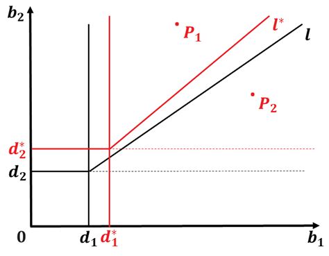 Comparison Of The Stability Region For The Spatially Implicit Model