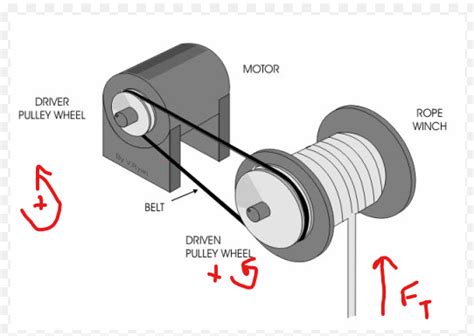 [solved] Please Schetch The Free Body Diagram Of This Pul
