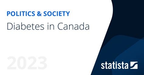 Diabetes In Canada Statista