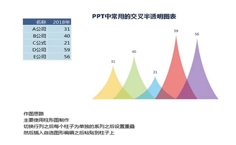 Ppt变形柱形图 Excel图表图片 正版模板下载400160446 摄图网
