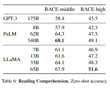 Meta AI Released LLaMA Blog Posts Weights Biases