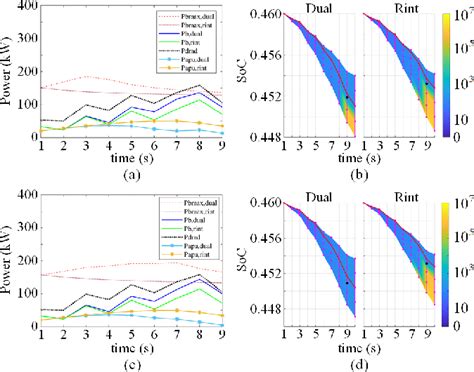 Figure 7 From Enhanced Battery Power Constraint Handling In Mpc Based