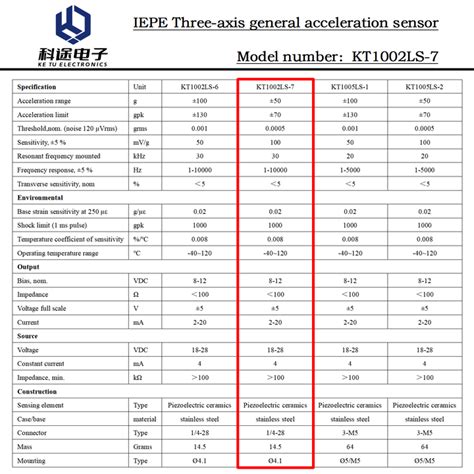 Iepe Triaxial Piezoelectric Accelerometer Sensor For Vibration And