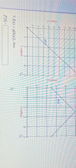 Solved y values अ Chegg com