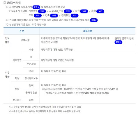 한국철도공사 2023년 채용공고 수도철도아카데미 국내유일 철도공기업 취업 전문교육