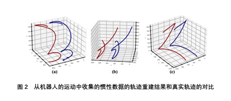 单个imu实现精确的轨迹重构 知乎