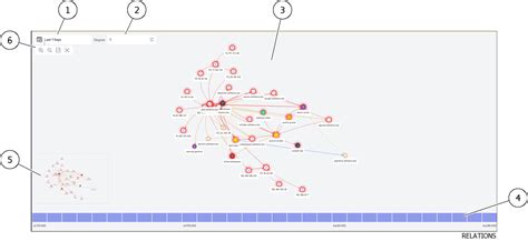 566 Web Ui `relations` Screen — Documentation Gcenter Documentation