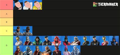 Chapter 5 Season 1 Battle Pass Skins Tier List Community Rankings