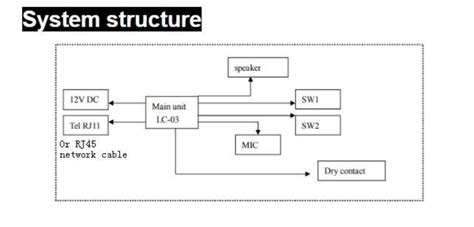 Lift Car Intercom System Ip Kntech