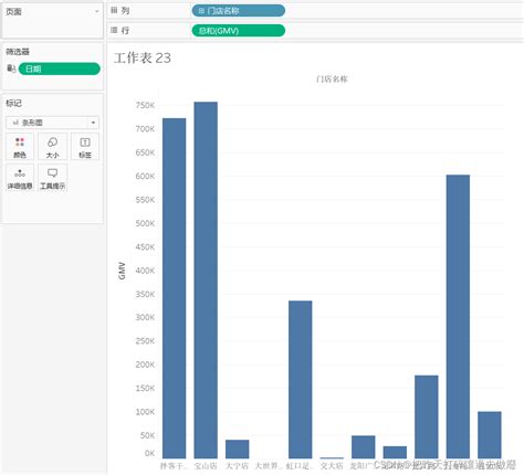 tableau数据可视化与仪表盘搭建（外卖平台每日营收分析） tableau仪表盘 csdn博客