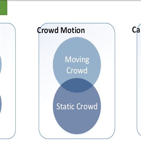 Taxonomy Of Crowd Detection In Research Classification See Online Download Scientific Diagram