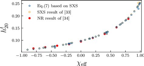 Figure 1 From Gravitational Wave Memory Of The Binary Black Hole Events