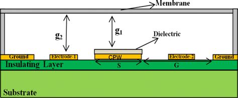 Optimized Shunt Capacitive Rf Mems Switch Side View Download Scientific Diagram