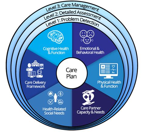 Dementia Care Works
