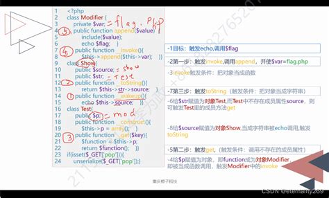 Phpserialize序列化与反序列化 Csdn博客