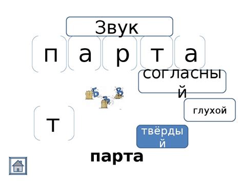 Презентация по русскому языку на темуМорфологический разбор глагола